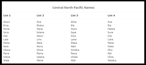 Of Cyclones, Hurricane, Typhoons and Their Names – Becoming The Muse