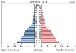 Of Coffee With A Summation Of Challenges – Becoming The Muse
